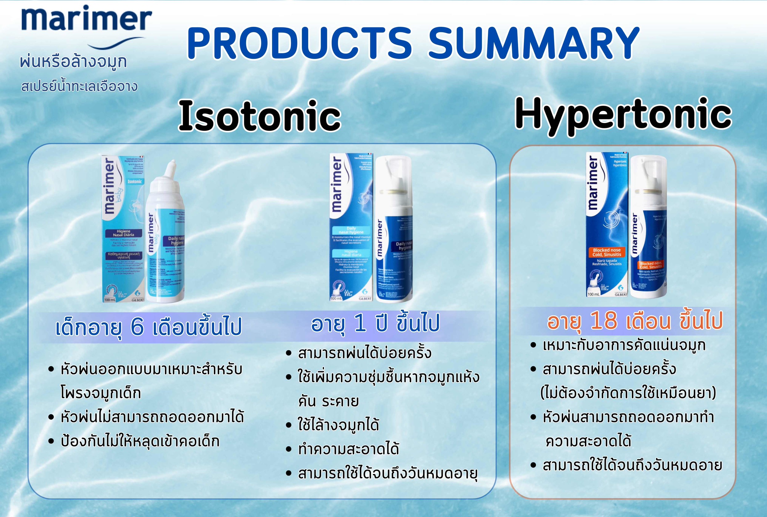 Marimer Isotonic Spray 100 ml. มาริเมอร์ สเปรย์น้ำทะเลพ่นหรือล้างจมูก ...