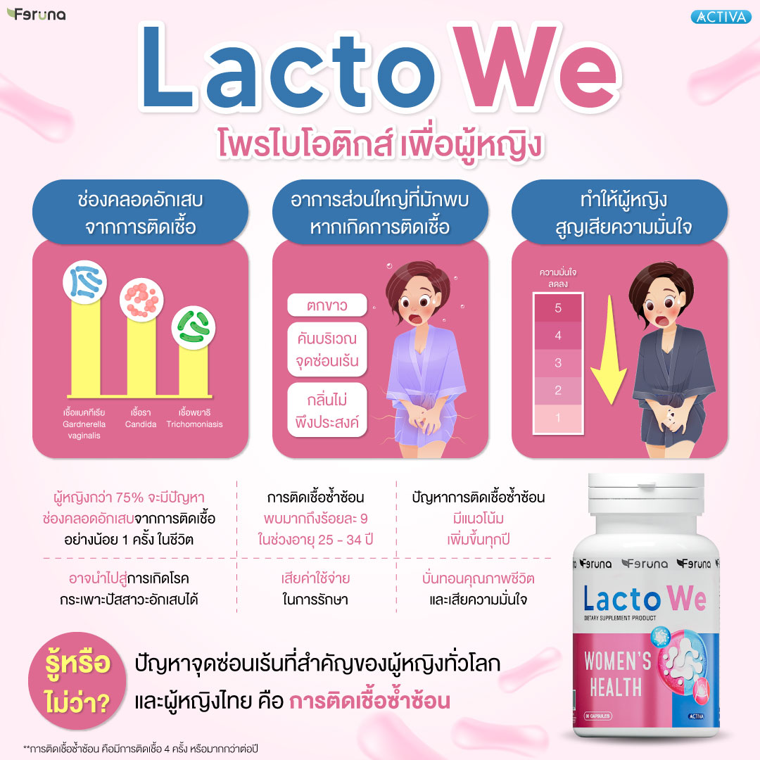 Feruna LactoWe ฟีรูน่าแลคโตวี โพรไบโอติกส์สำหรับผู้หญิง ปรับสมดุลบำรุงภายใน เลิกตกขาว น้องสาวมี ...