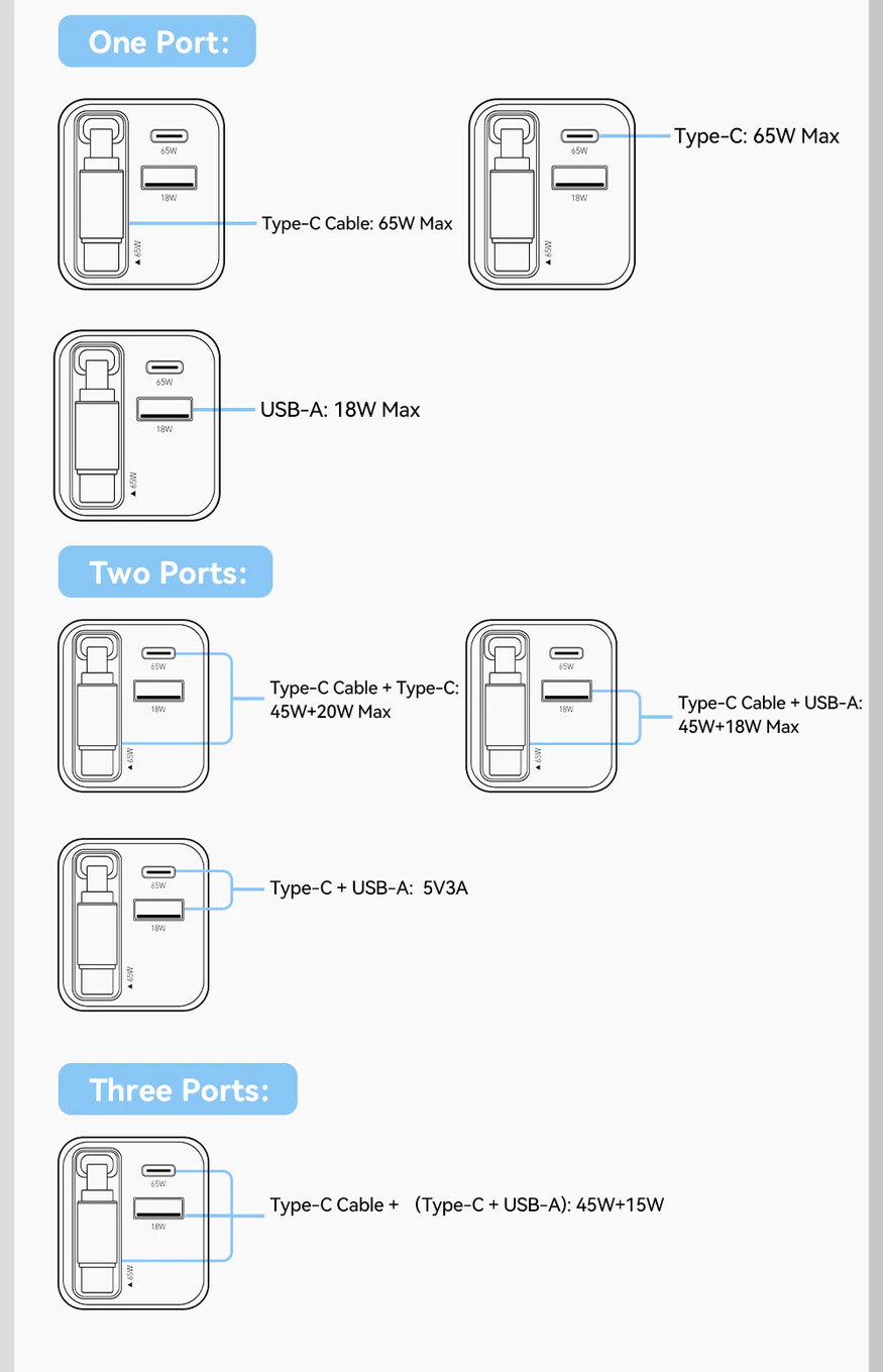 Miracle 80W/65W GaN Supert Charger 3-in-1 เครื่องชาร์จ C+C+A พร้อมสายแบบพับเก็บได้ในตัว เครื่อง ...