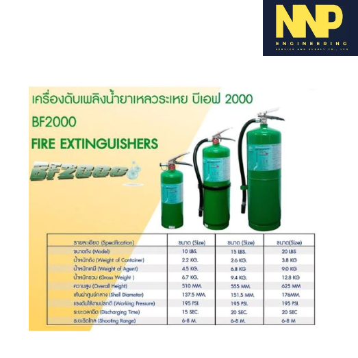 VINTEX ถังดับเพลิง BF2000 สารสะอาด ขนาด 10/15 ปอนด์ พร้อมส่ง | Shopee Thailand