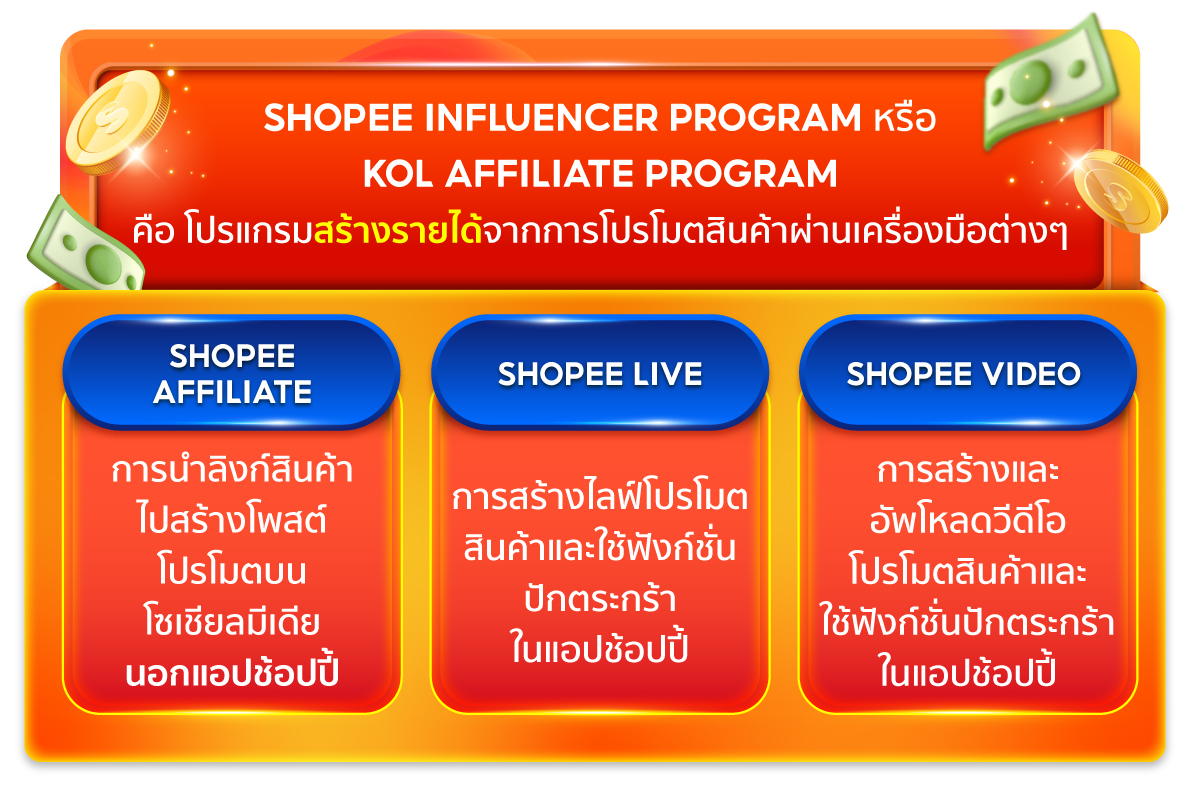 Shopee Affiliate Program | แค่แชร์ ก็ได้เงิน!