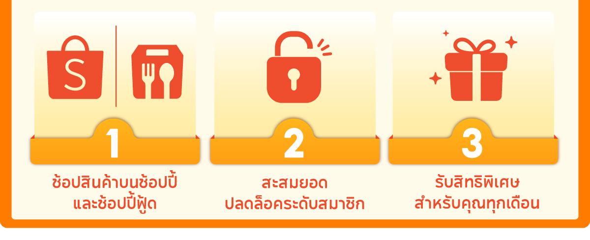 รายละเอียด Shopee Rewards