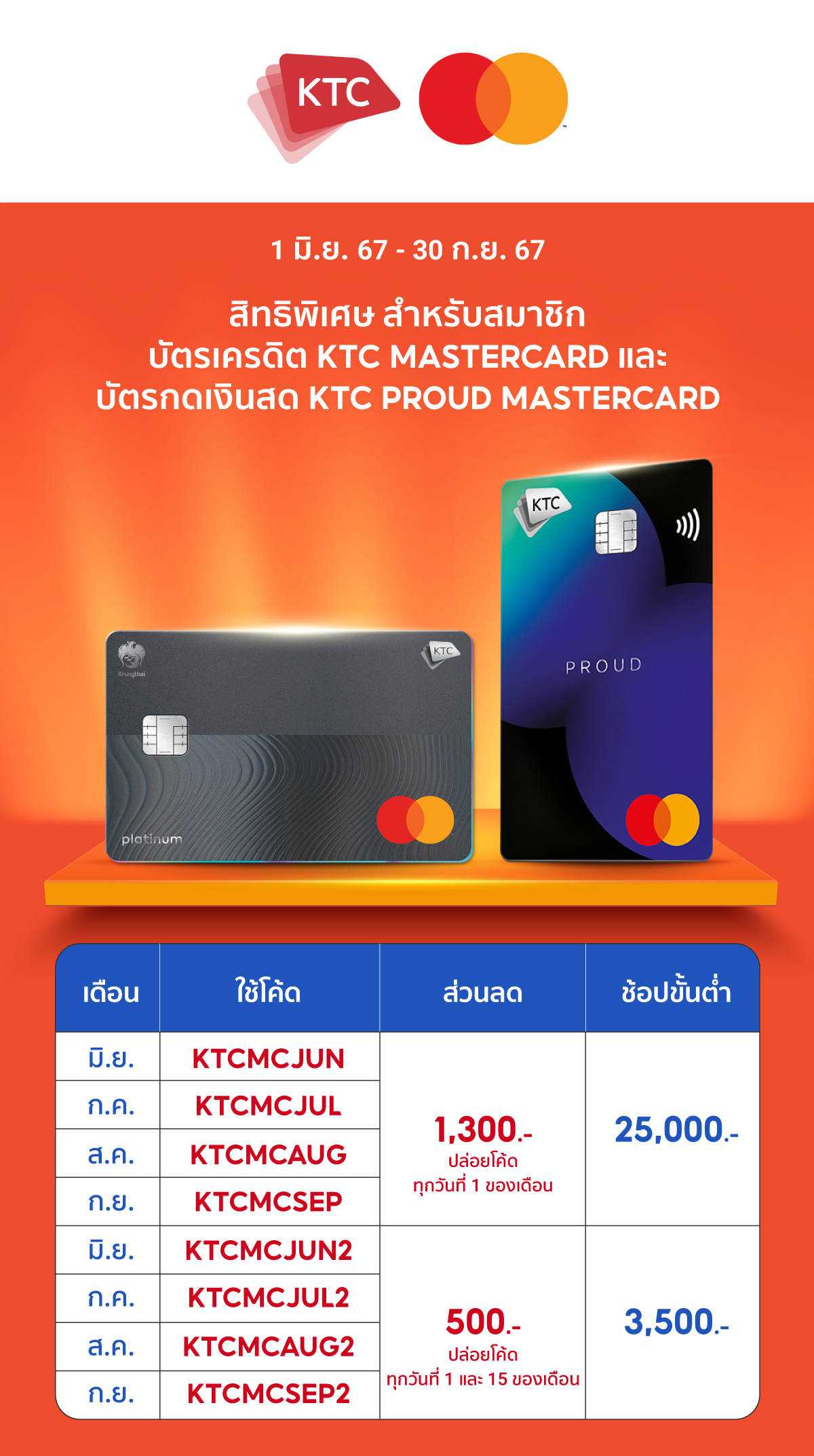ผู้ถือบัตรเครดิต KTC MASTERCARD และบัตรกดเงินสด KTC PROUD MASTERCARD
