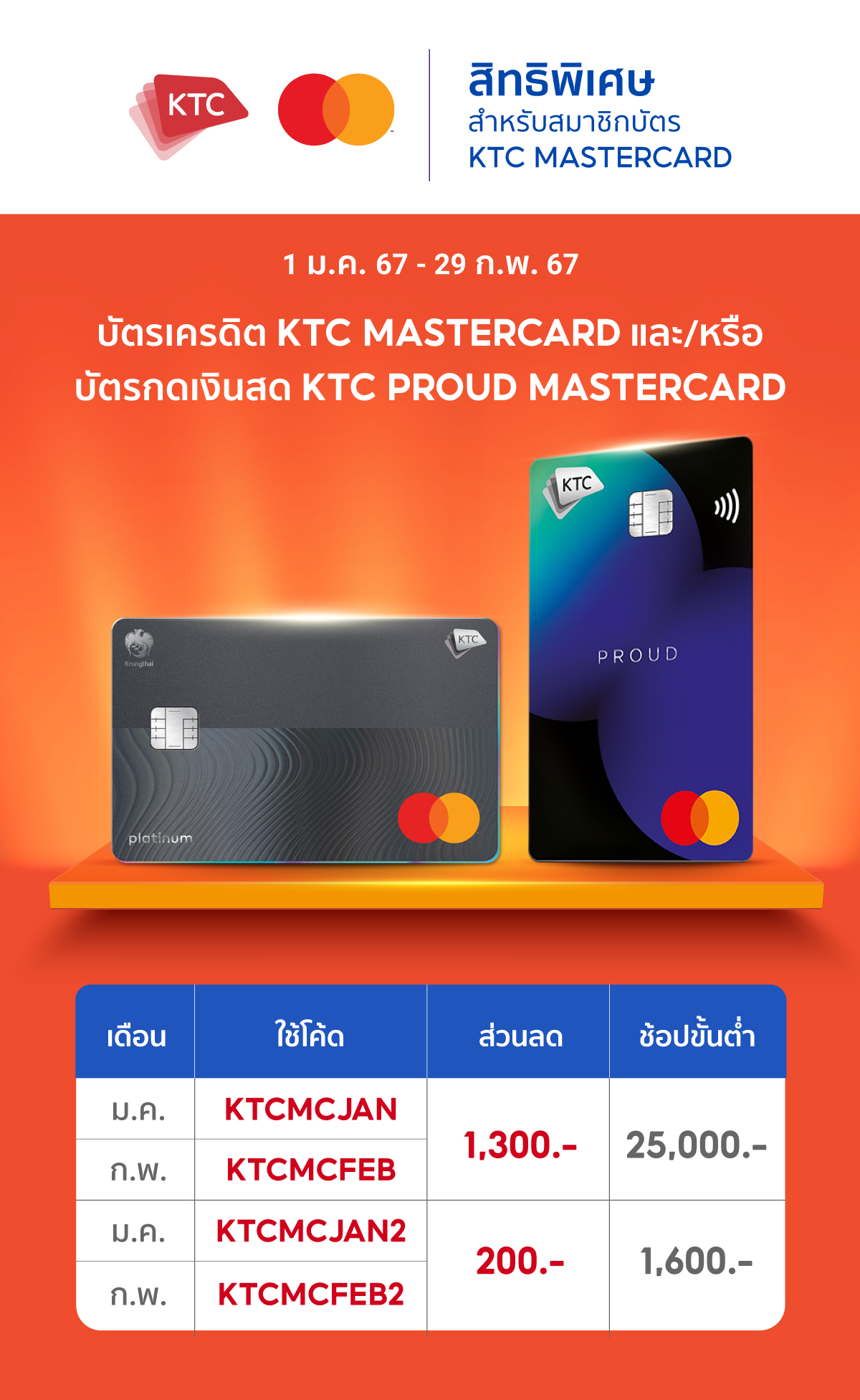 ผู้ถือบัตรเครดิต KTC MASTERCARD และบัตรกดเงินสด KTC PROUD MASTERCARD