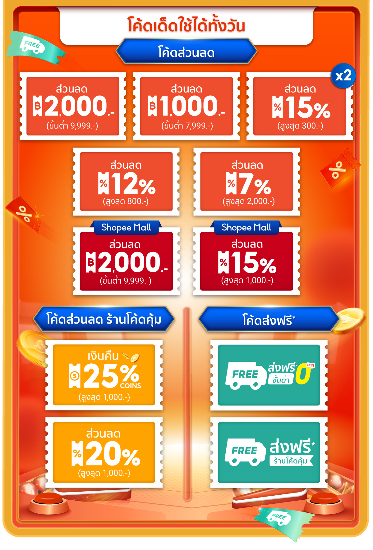 Shopee โปร 3.3 Mega shopping sale l เก็บโค้ด เตรียมช้อป