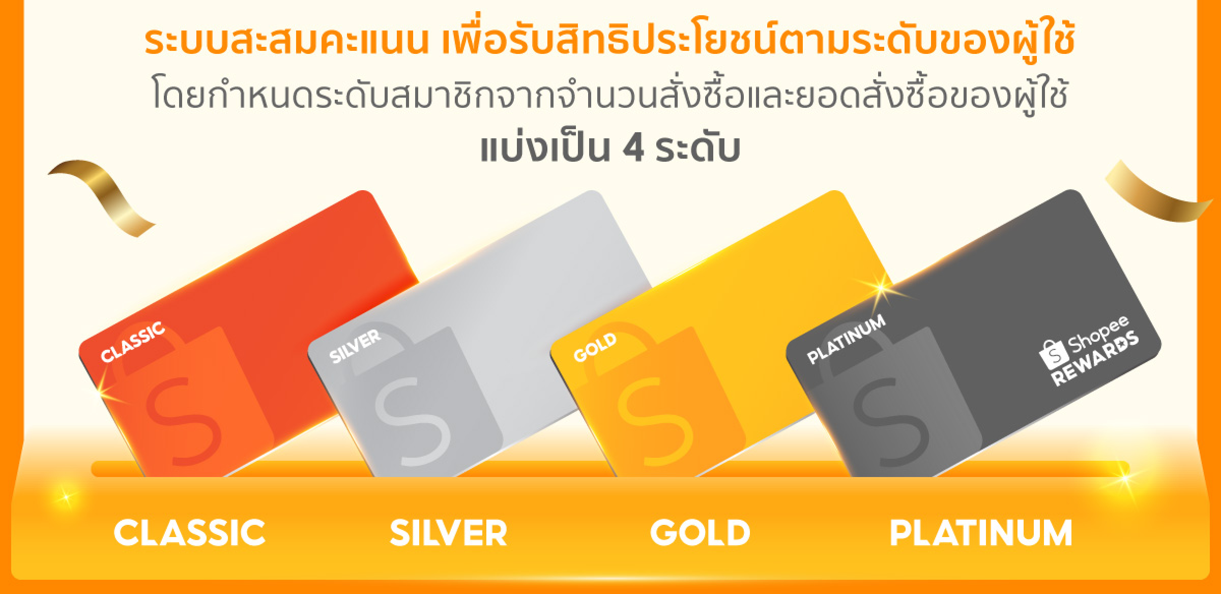 รายละเอียด Shopee Rewards