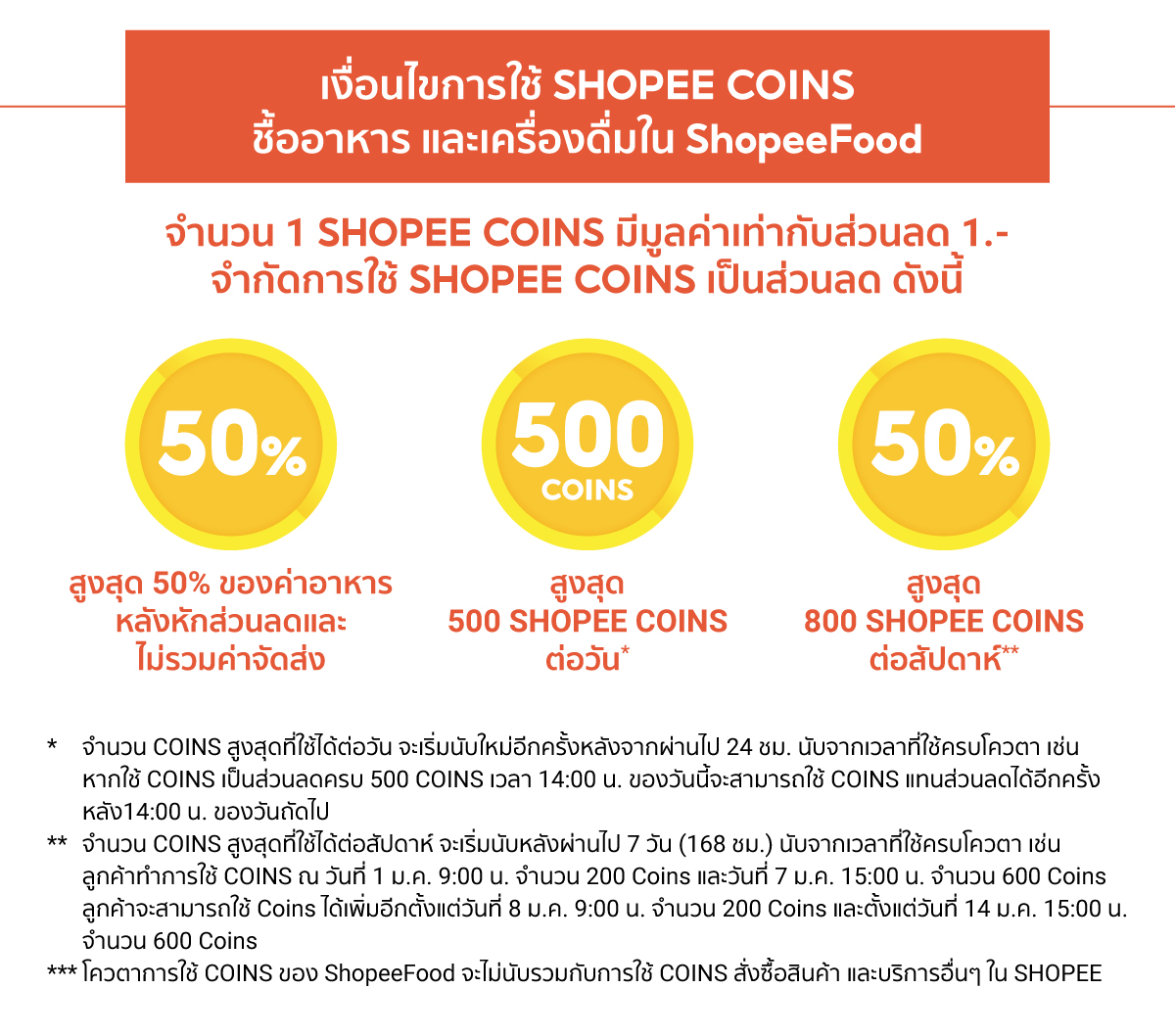 Shopee Coins