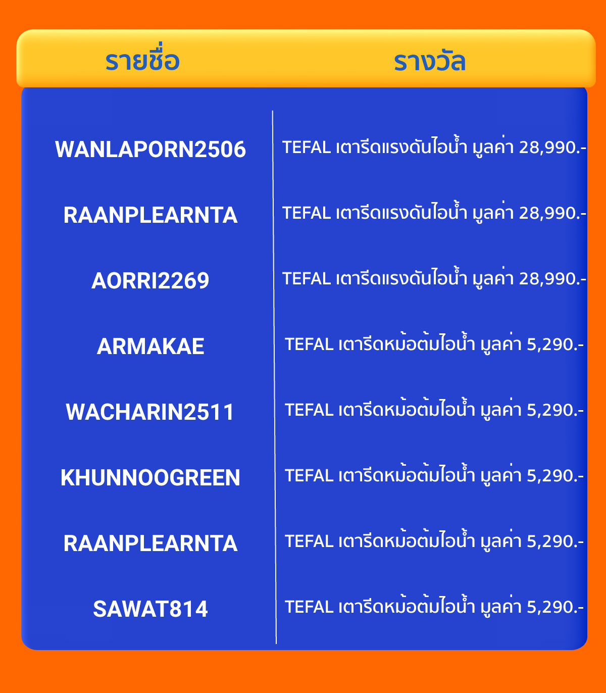 Shopee Farm | ประกาศรายชื่อผู้ชนะ ต้นกล่องของขวัญ