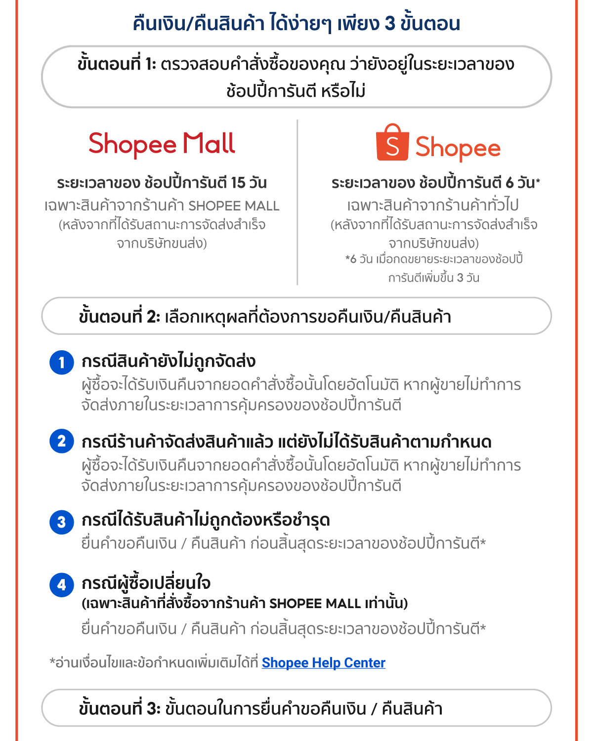 Shop Safe with Shopee