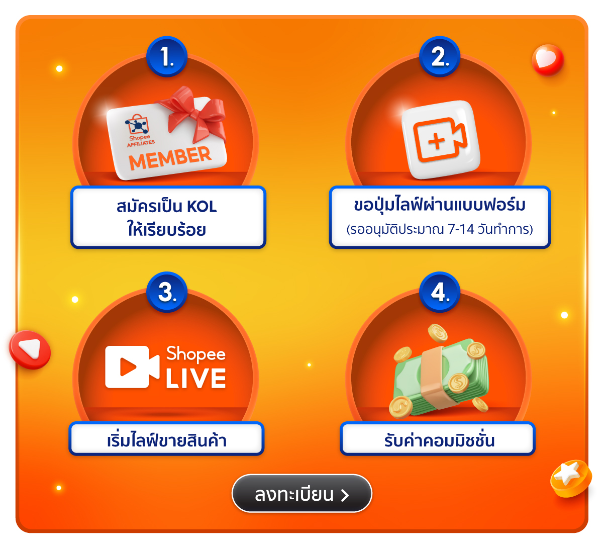 Shopee Affiliate Program | แค่แชร์ ก็ได้เงิน!
