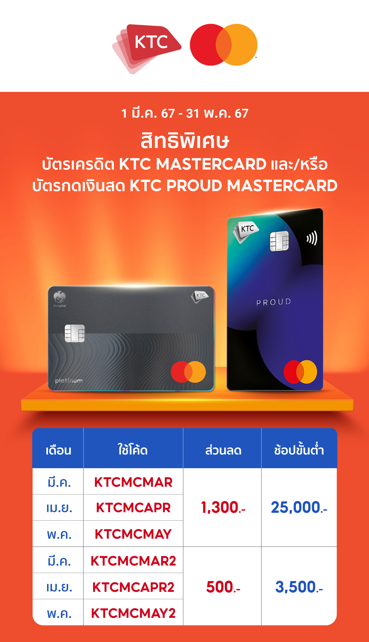 ผู้ถือบัตรเครดิต KTC MASTERCARD และบัตรกดเงินสด KTC PROUD MASTERCARD
