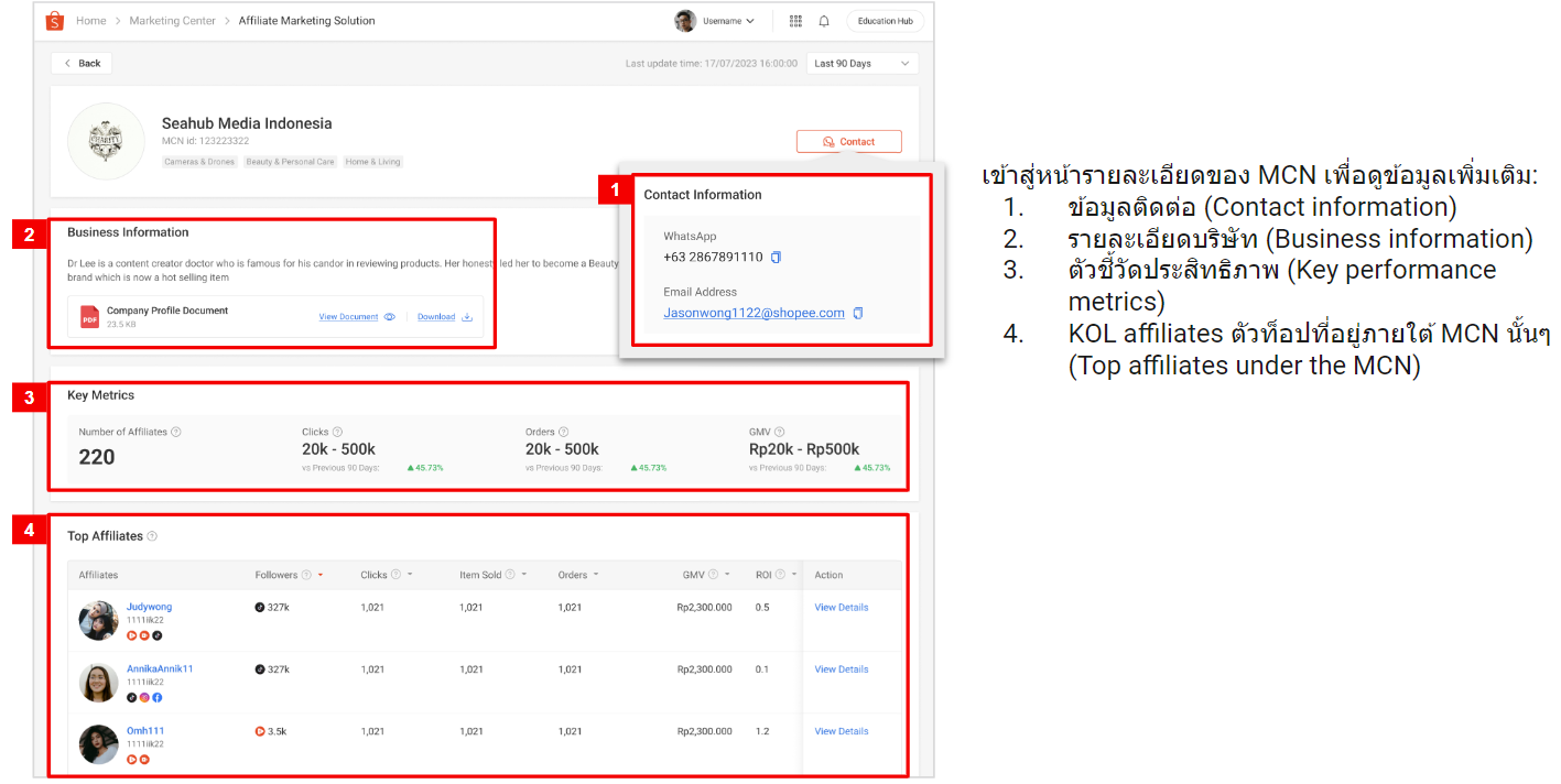 การทำโฆษณา MCN (Multi-Channel Network) | ศูนย์เรียนรู้ผู้ขาย Shopee Thailand