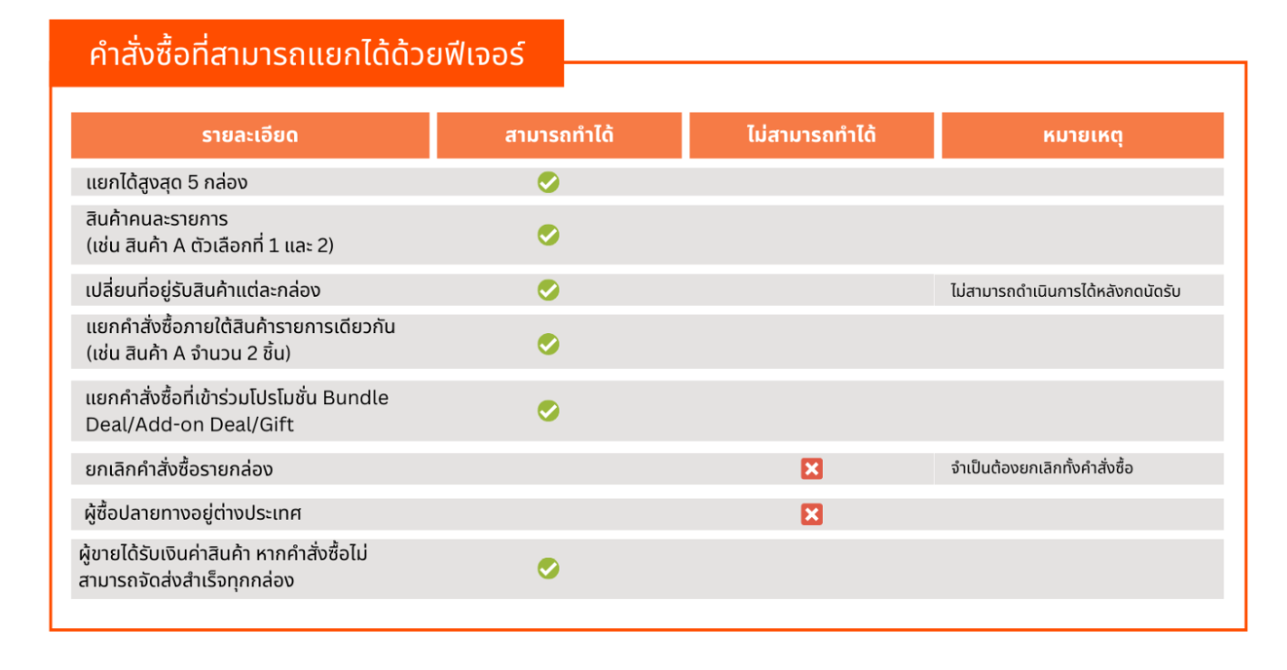 ฟีเจอร์แยกคำสั่งซื้อ (Manual Split Order) | ศูนย์เรียนรู้ผู้ขาย Shopee ...