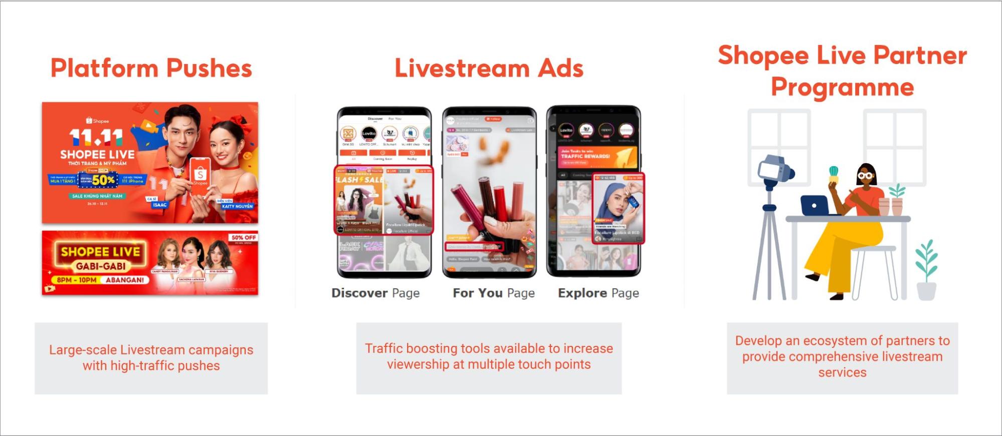 โปรแกรม Shopee Live Partner | ศูนย์เรียนรู้ผู้ขาย Shopee Thailand