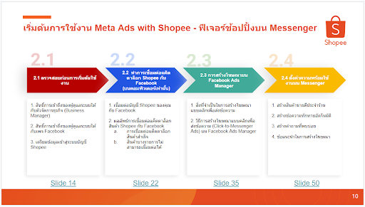 Click to Messenger Ads with Shopee - ฟีเจอร์ช้อปปิ้งบน Messenger ...