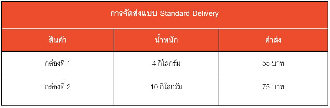 ฟีเจอร์แยกคำสั่งซื้อ (Manual Split Order) | ศูนย์เรียนรู้ผู้ขาย Shopee ...