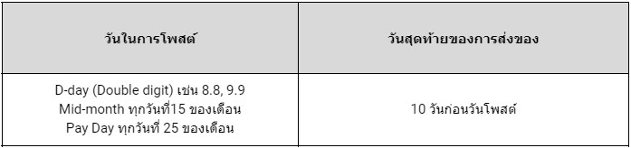 ฟีเจอร์โปรโมทผ่านพาร์ทเนอร์ หรือ Affiliate Marketing Solution (AMS ...